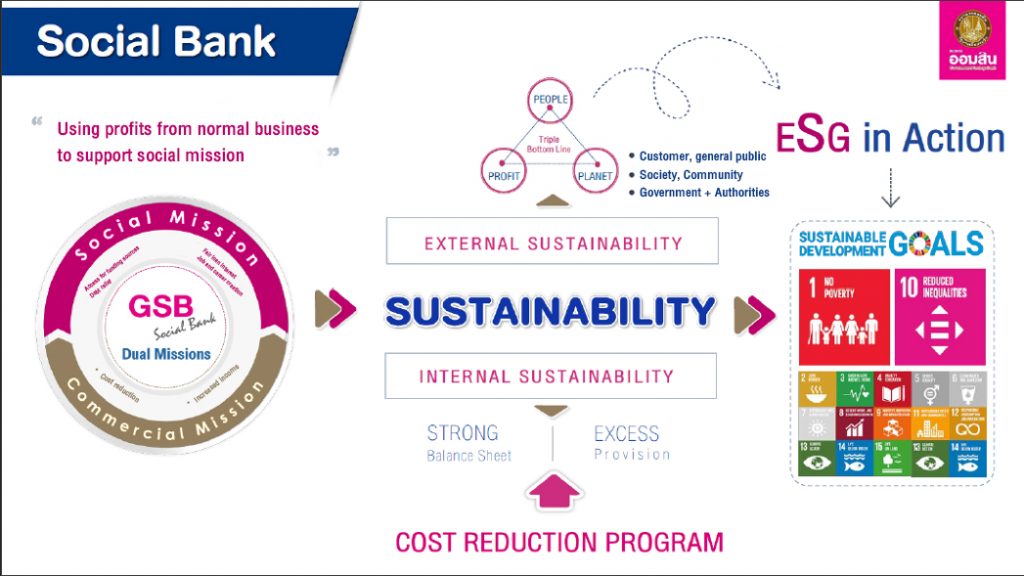 Social Bank - Government Savings Bank