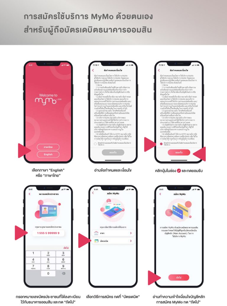 ขั้นตอนการสมัคร MyMo ด้วยตนเอง สำหรับผู้ถือบัตรเดบิตธนาคารออมสิน ...