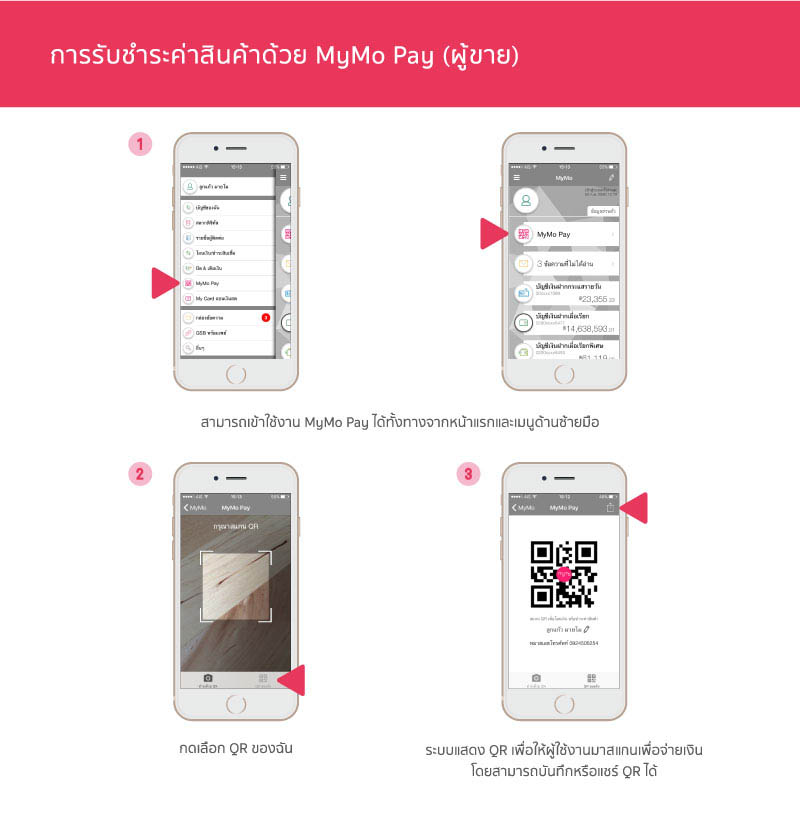 MyMo Pay – Government Savings Bank