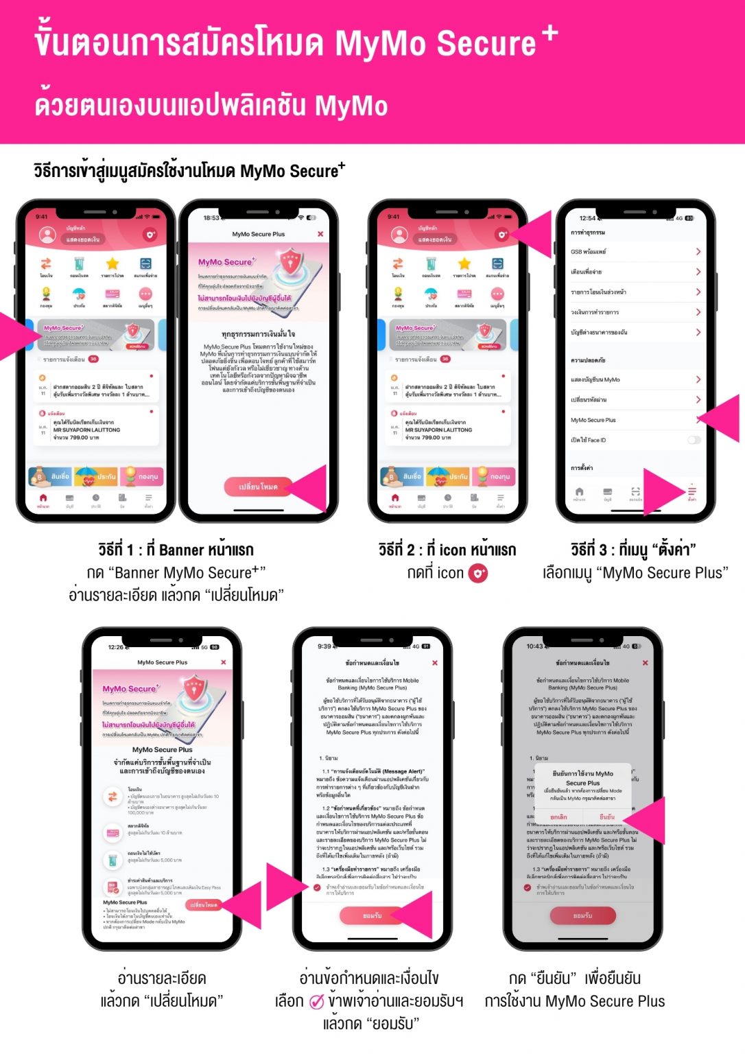 MyMo – Government Savings Bank