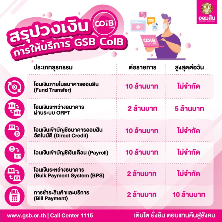 บริการ GSB Corporate Internet Banking – Government Savings Bank