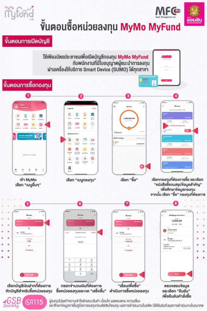 MyMo MyFund – Government Savings Bank