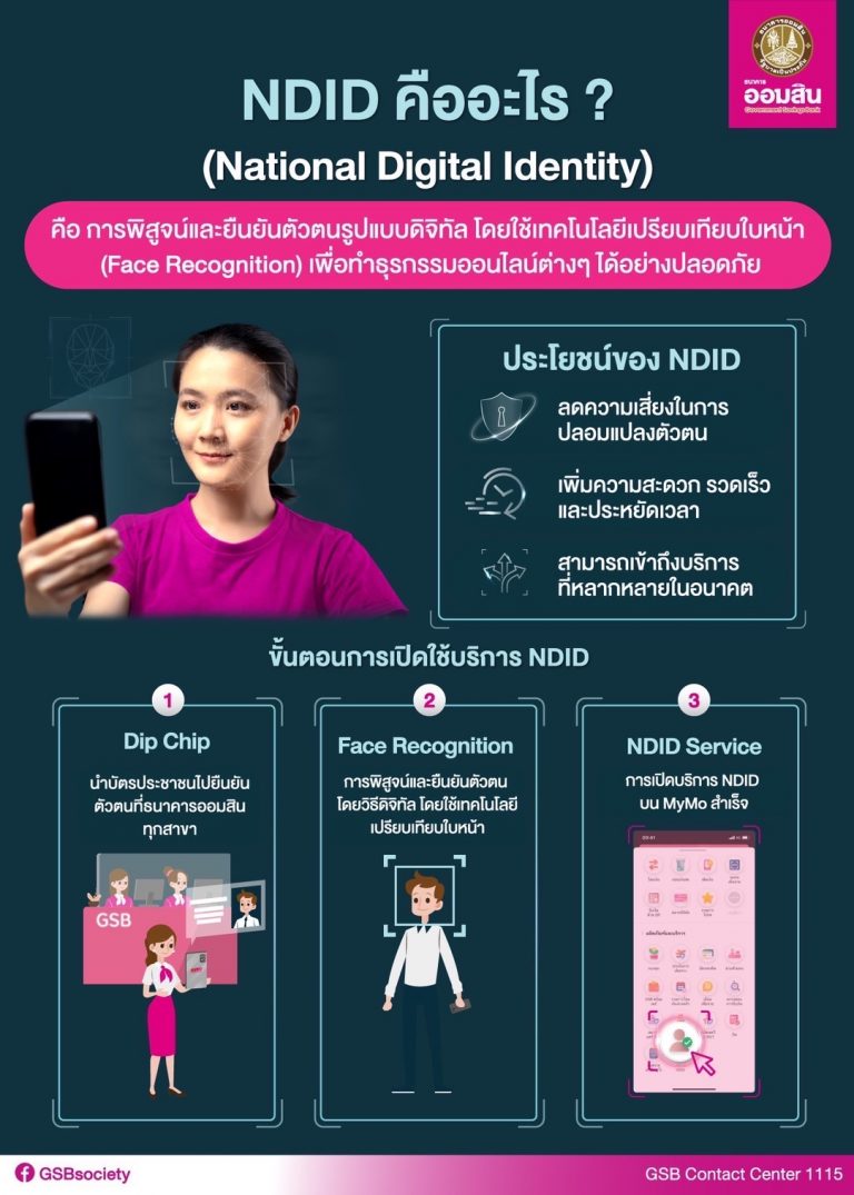 บริการ NDID - Government Savings Bank