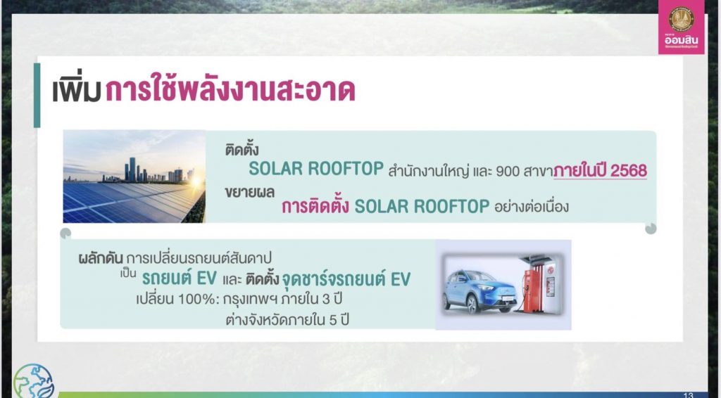 Net Zero Target – Government Savings Bank