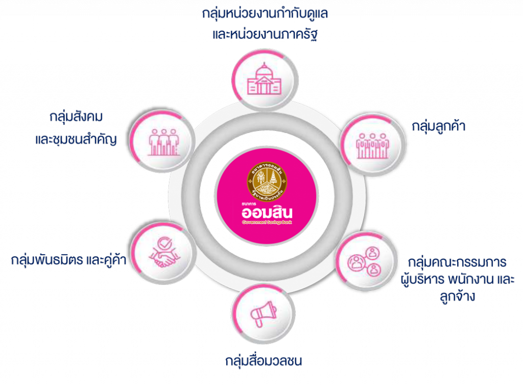 การบริหารจัดการผู้มีส่วนได้ส่วนเสีย – Government Savings Bank