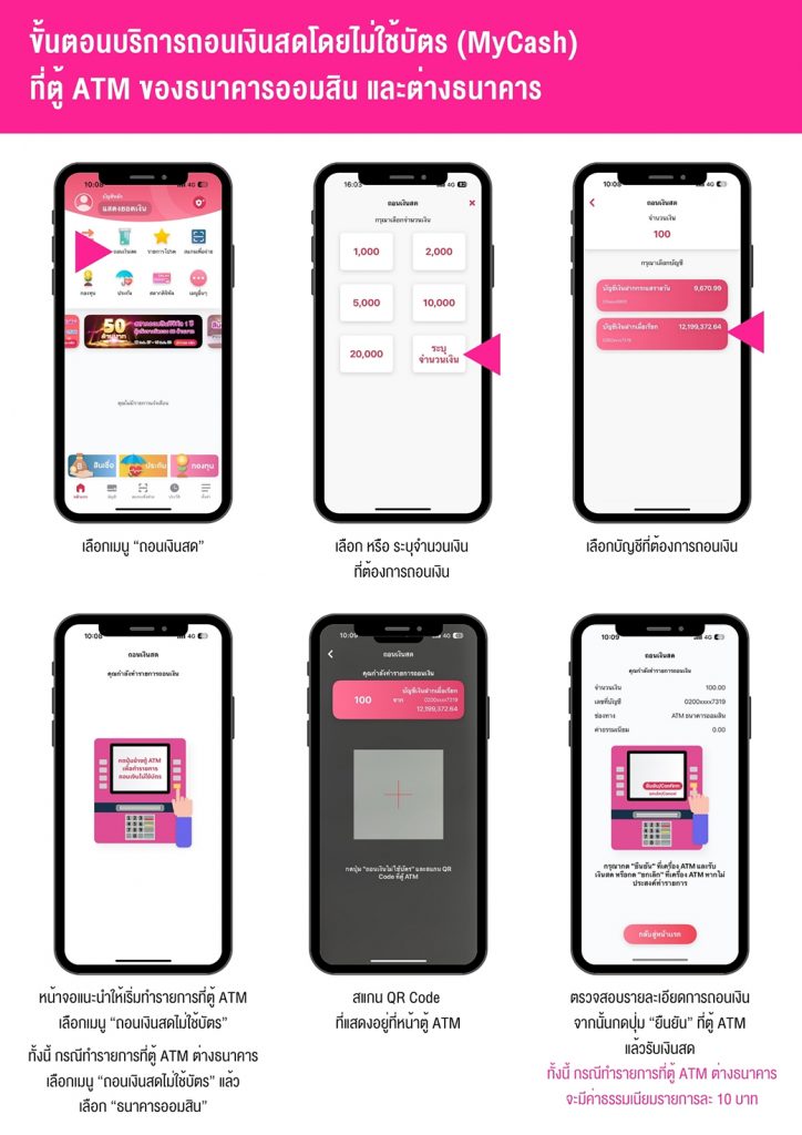 ลูกค้าออมสิน และกสิกรไทย ถอนเงินแบบไม่ใช้บัตรที่ตู้ ATM ข้ามธนาคารได้แล้ววันนี้ – Government ...